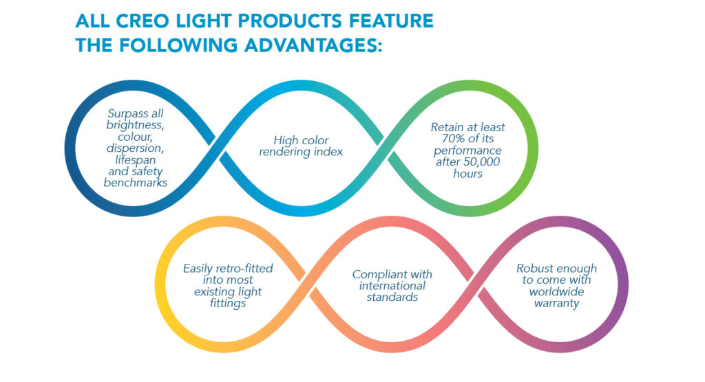 About Us – Creolight